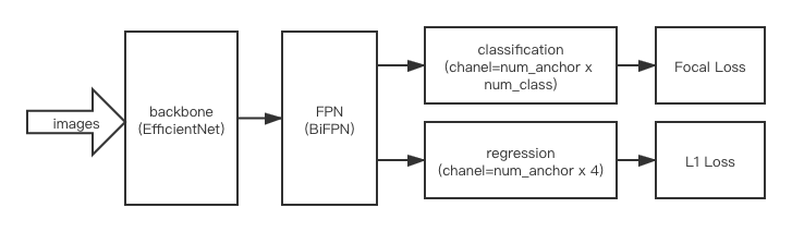 [目标检测]EfficientDet_efficientdet d3-CSDN博客