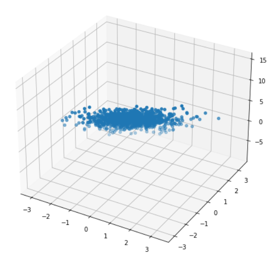 李沐《动手学深度学习》 笔记（二）用pytorch实现线性回归_d2l 训练过程可视化-CSDN博客