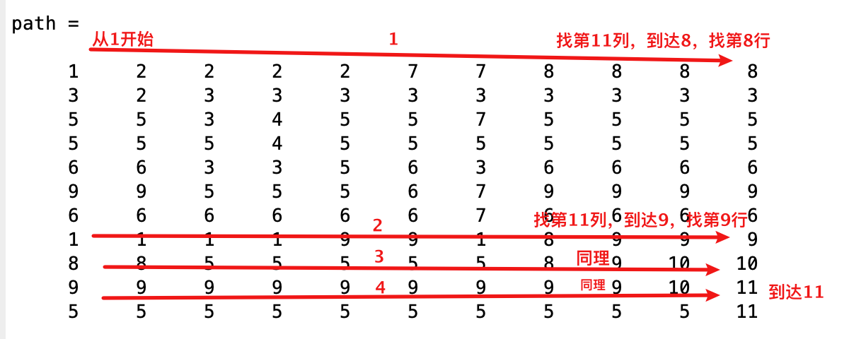 Matlab：数模05-图论模型（Floyd算法）_图论模型matlab编码-CSDN博客