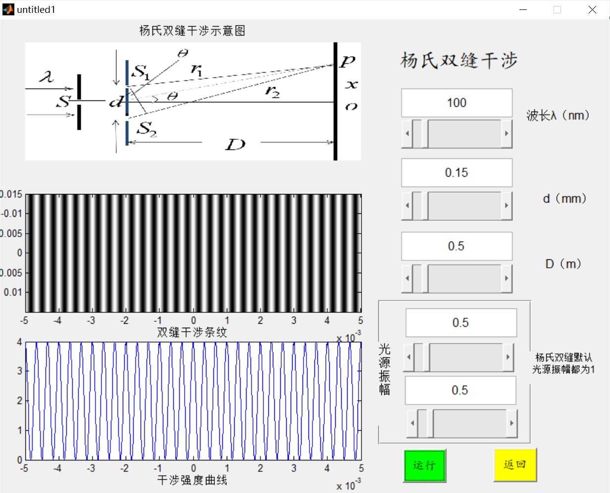 【光学】基于matlab Gui（杨氏双缝劈尖）干涉（单缝多缝圆孔矩孔）衍射仿真【含matlab源码 878期】海神之光的博客 