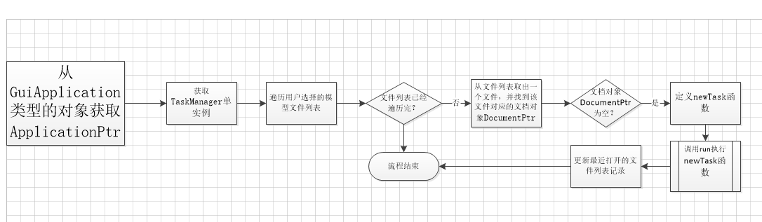 mayo源码研究_mayo软件-CSDN博客