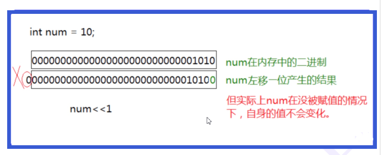 c语言之操作符_int num1 = 1; int num2 = 2; int res = num1 + num2+-CSDN博客