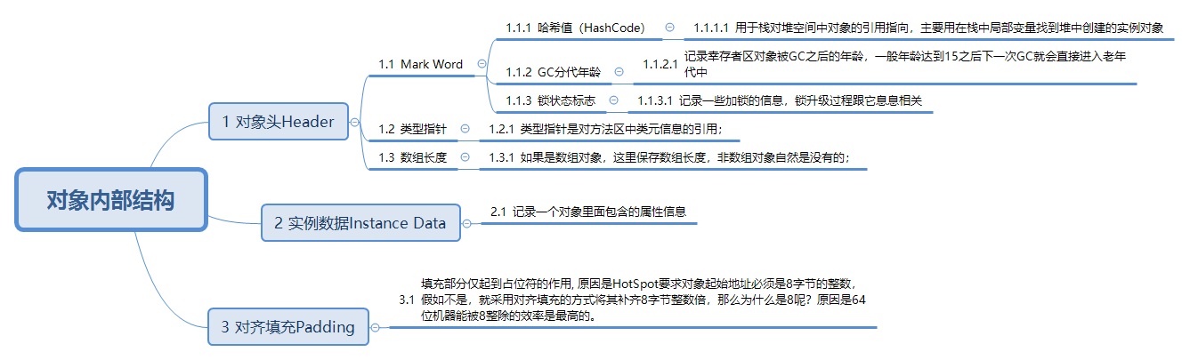 Object对象的内存布局学习总结_classlayout.parseinstance(objlock).toprintable()-CSDN博客