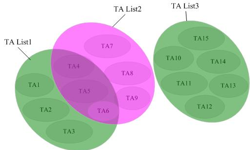 [4G&5G专题-80]：流程 - 4G LTE 跟踪区TA以及跟踪区位置更新流程TAU_5g位置更新-CSDN博客