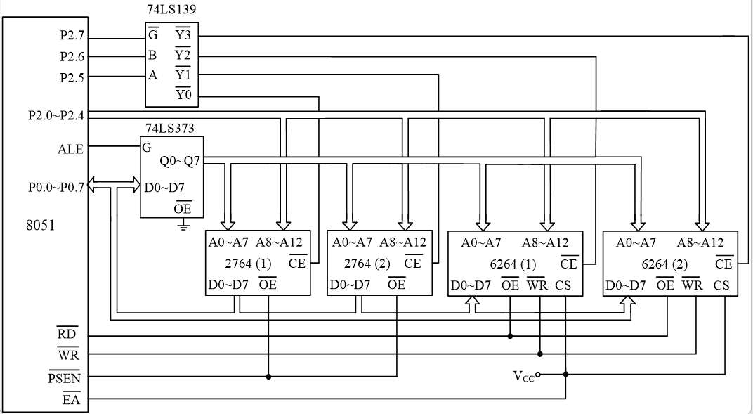 51单片机复习之第三章 存储器的扩展_某mcs-51单片机的存储器扩展电路中的译码电路如下图所示,假设该电路中74ls138-CSDN博客