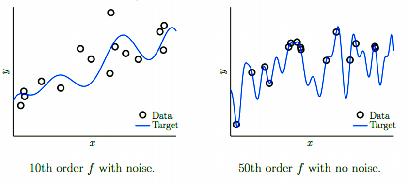 [机器学习-5]岭回归及python实现（Ridge Regression）_python岭回归拟合的函数-CSDN博客