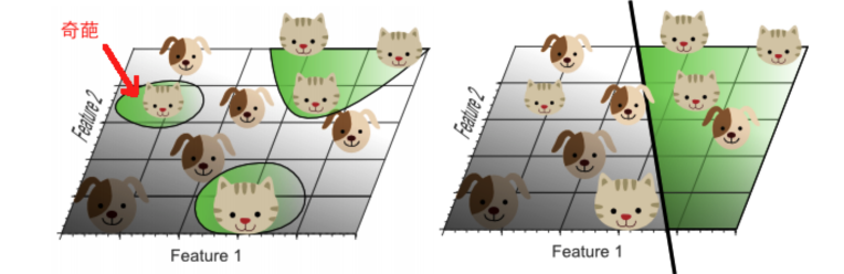 [机器学习-5]岭回归及python实现（Ridge Regression）_python岭回归拟合的函数-CSDN博客