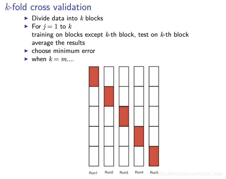 机器学习 5 岭回归及python实现(ridge Regression)python岭回归拟合的函数 Csdn博客