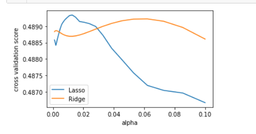 岭回归（Ridge Regression Example in Python）_Handsome coder的博客-CSDN博客_岭回归