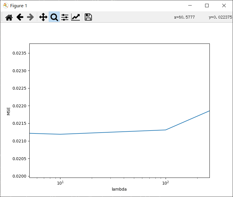[机器学习-5]岭回归及python实现（Ridge Regression）_python岭回归拟合的函数_Cplus_ruler的博客-CSDN博客