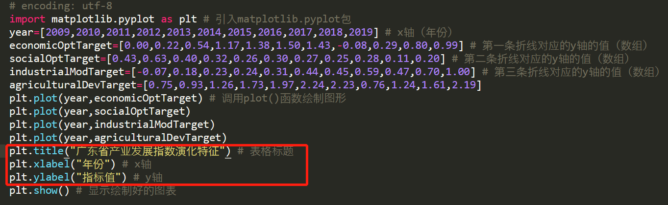 python踩坑记（使用matplotlib绘制折线图遇到的问题及解法）_python使用matlab显示不出折线图-CSDN博客