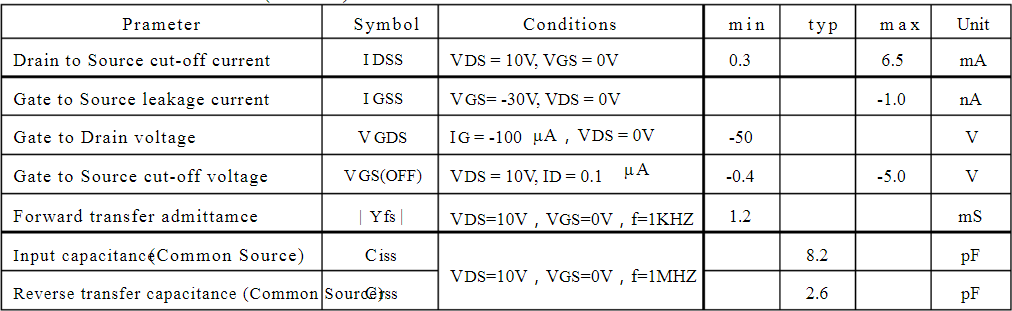 对比BF245、2SK30A，2SK160A与2SK241对于150kHz导航信号放大关系-CSDN博客
