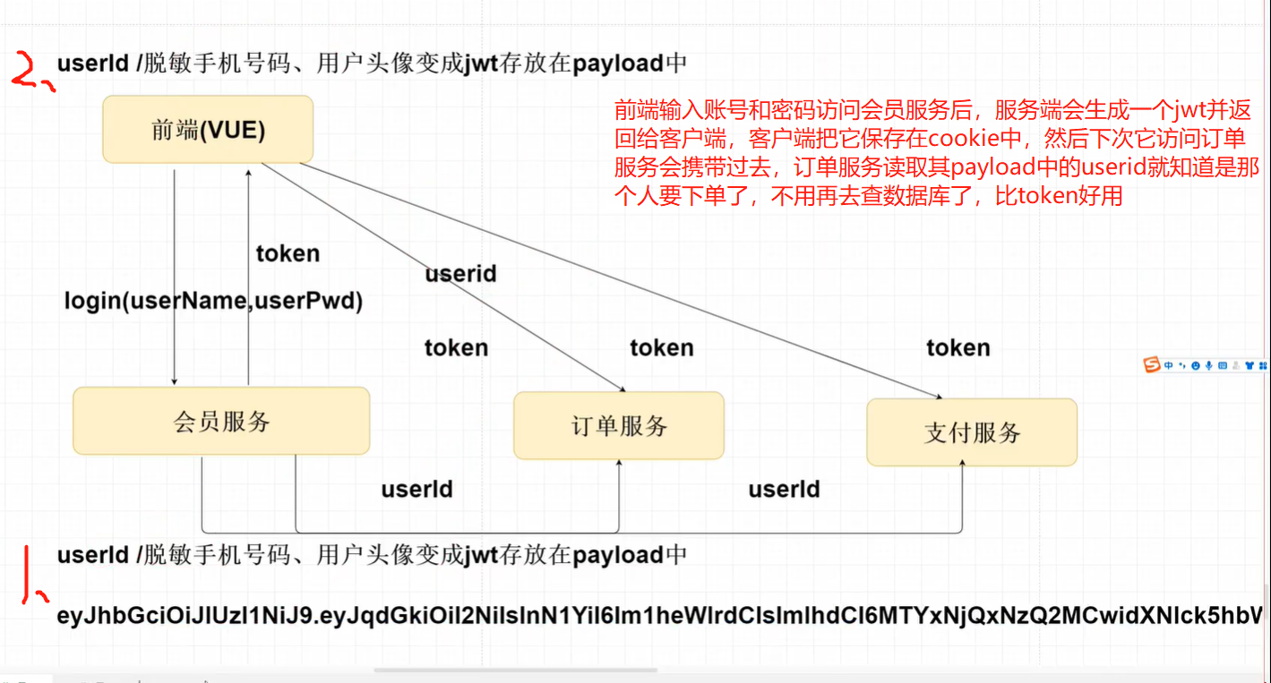 JWT、Token、MD5_区别token和md5-CSDN博客