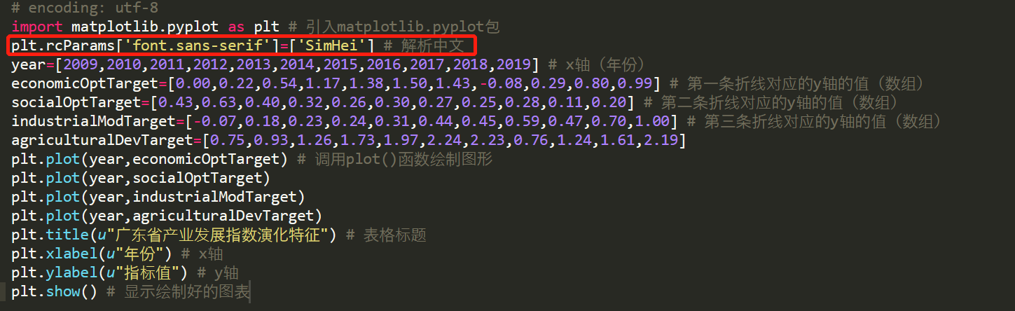 python踩坑记（使用matplotlib绘制折线图遇到的问题及解法）_python使用matlab显示不出折线图-CSDN博客