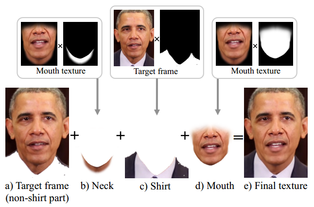 Learning-Lip-Sync-from-Audio 算法笔记_learning lip sync from audio-CSDN博客