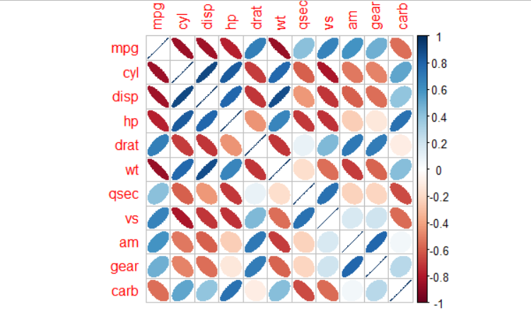 R语言相关性分析及通过corrplot函数画出一些好看的相关关系图_r语言绘制微生物相关的图片-CSDN博客