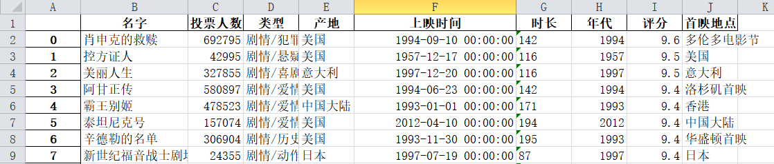 使用numpy、pandas、matplotlib对excel表格进行数据分析numpy读取excel数据 Csdn博客