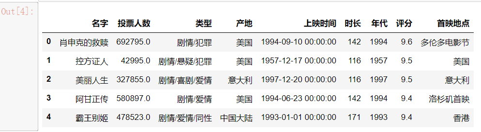 使用numpy、pandas、matplotlib对excel表格进行数据分析_numpy读取excel数据-CSDN博客