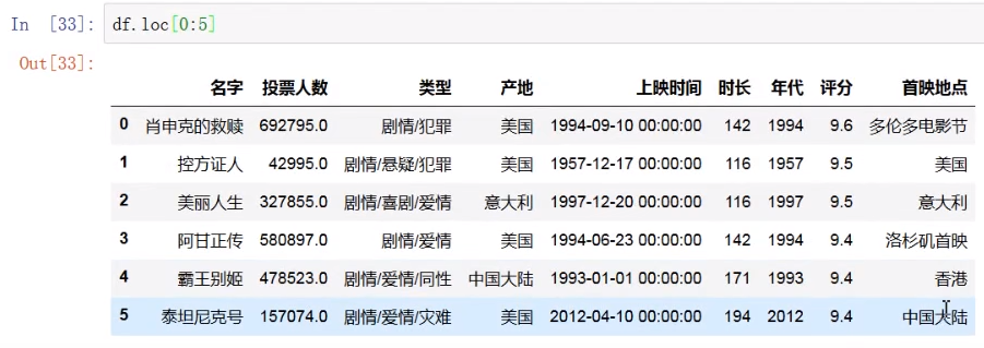 使用numpy、pandas、matplotlib对excel表格进行数据分析numpy读取excel数据 Csdn博客