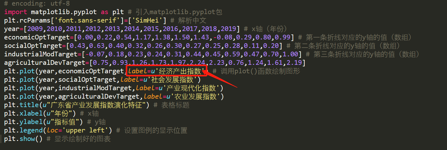 Python踩坑记（使用matplotlib绘制折线图遇到的问题及解法）python使用matlab显示不出折线图 Csdn博客