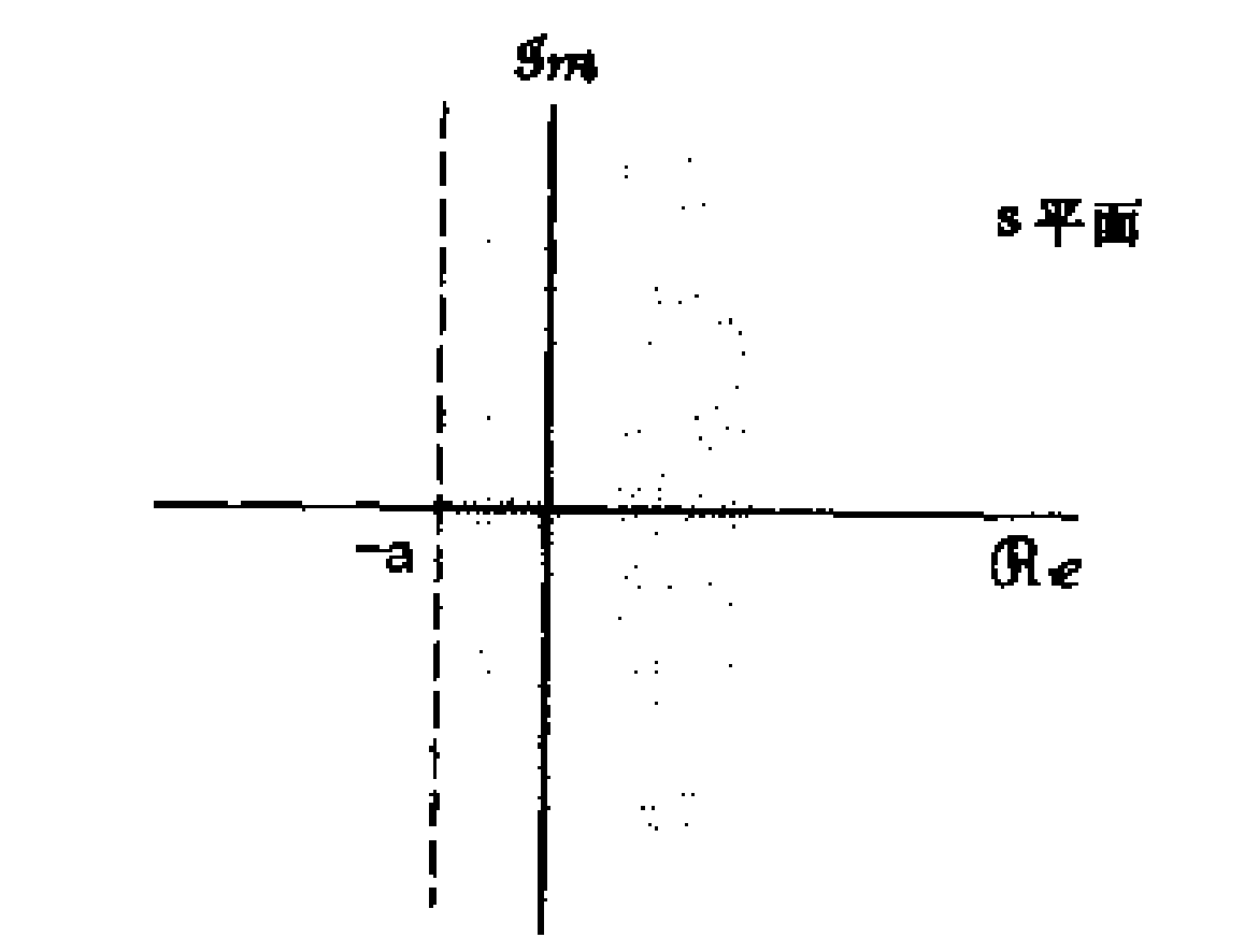 数字信号处理6：IIR滤波器设计_iir数字滤波器设计-CSDN博客