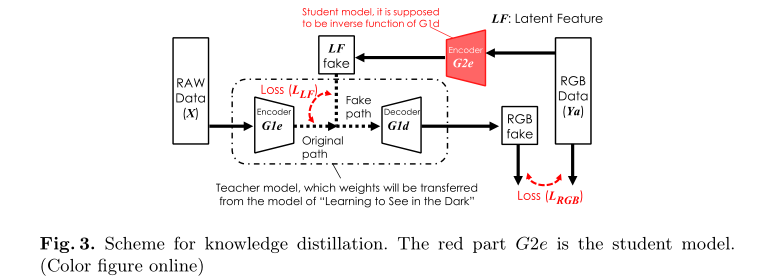 低光图像目标检测论文：YOLO in the Dark - Domain Adaptation Method for Merging Multiple Models阅读笔记-CSDN博客