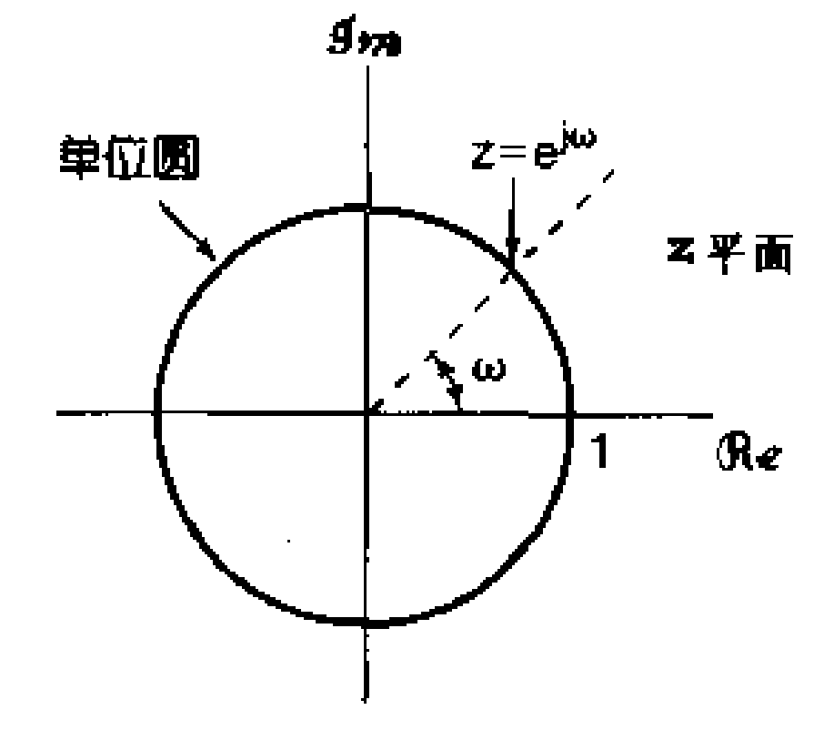 数字信号处理6：IIR滤波器设计_iir数字滤波器设计-CSDN博客