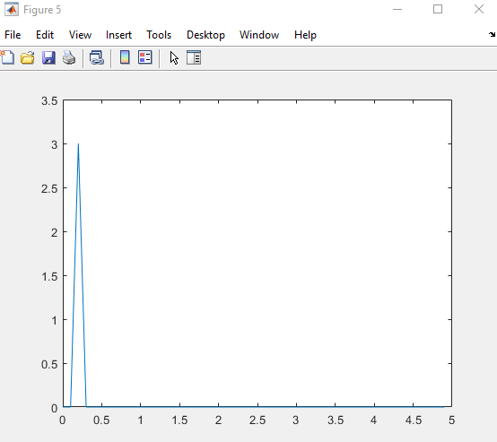 matlab-fft求取给定数据的频率及对应的滤波器设计_matlab求频率-CSDN博客