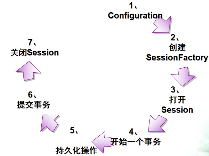 Orm框架原理与应用——实现orm框架入门实例magiclou0624的博客 Csdn博客 