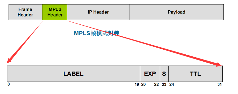 MPLS多协议标签交换_画图并叙述在mpls网络中标签交换路径lsp形成的三个过程-CSDN博客