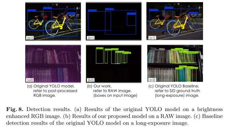 低光图像目标检测论文：YOLO in the Dark - Domain Adaptation Method for Merging Multiple Models阅读笔记-CSDN博客