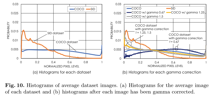 低光图像目标检测论文：YOLO in the Dark - Domain Adaptation Method for Merging Multiple Models阅读笔记-CSDN博客
