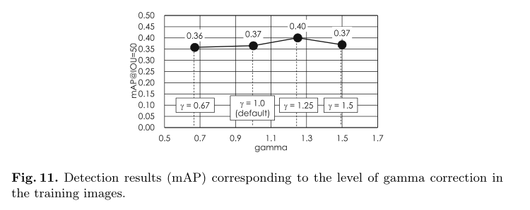 低光图像目标检测论文：YOLO in the Dark - Domain Adaptation Method for Merging Multiple Models阅读笔记-CSDN博客