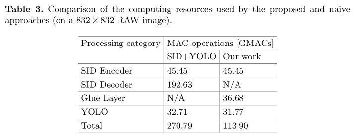 低光图像目标检测论文：YOLO in the Dark - Domain Adaptation Method for Merging Multiple Models阅读笔记-CSDN博客