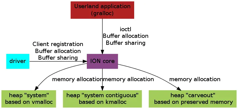 Linux 内存管理总结（slab kmalloc vmalloc）_kmalloc slab-CSDN博客