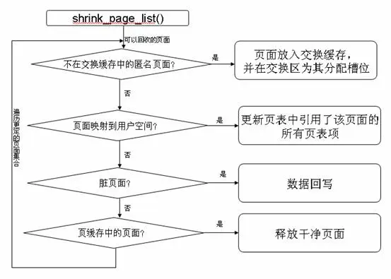 Linux 内存管理总结（slab kmalloc vmalloc）_kmalloc slab-CSDN博客