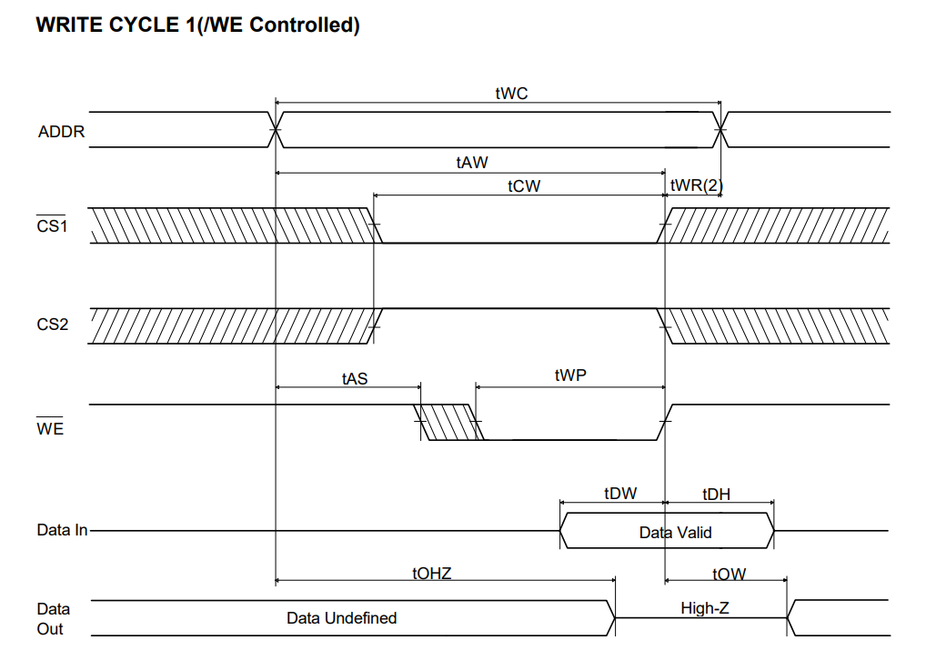 存储芯片引脚和时序：SRAM（HY6264A系列）-CSDN博客