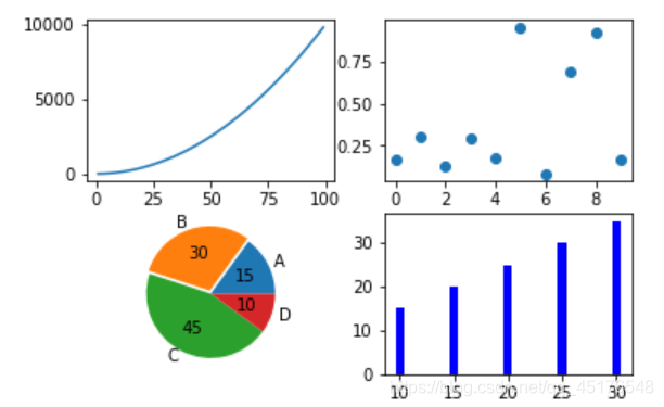 Matplotlib实用绘图技巧总结matplotlib基础图形绘制实践感悟 Csdn博客