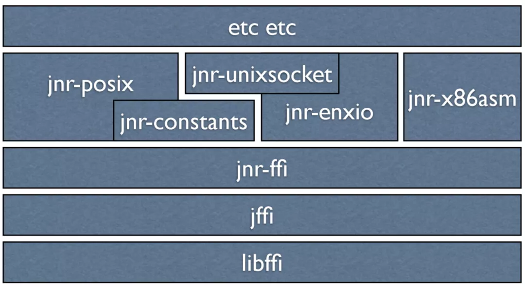 Alluxio FUSE 实现原理_fuse alluxio-CSDN博客