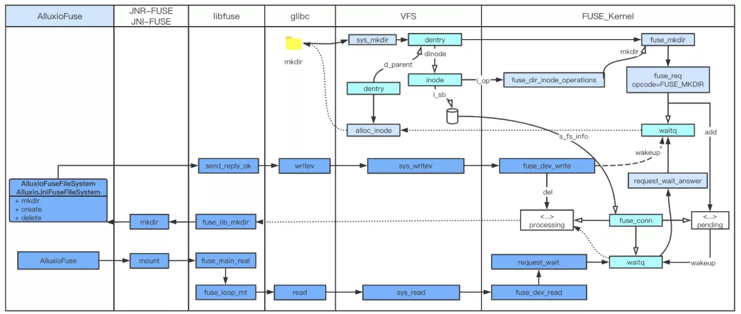 Alluxio FUSE 实现原理_fuse alluxio-CSDN博客