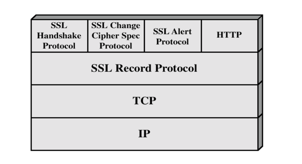 SSL、TLS和HTTPS简单介绍_tls的证书是客户端提供还是服务器端提供-CSDN博客