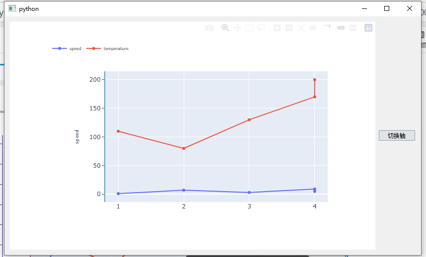 plotly多坐标轴切换_plotly点击切换-CSDN博客