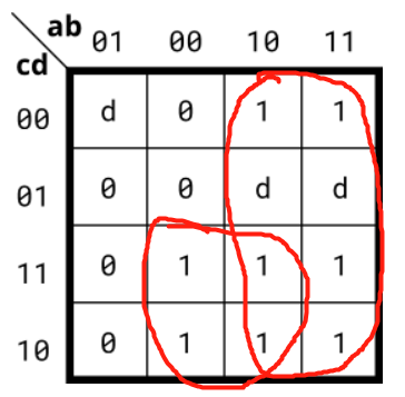 Verilog HDL题库练习--题目来源HDLBits_veriloh有符号数加法测试题-CSDN博客