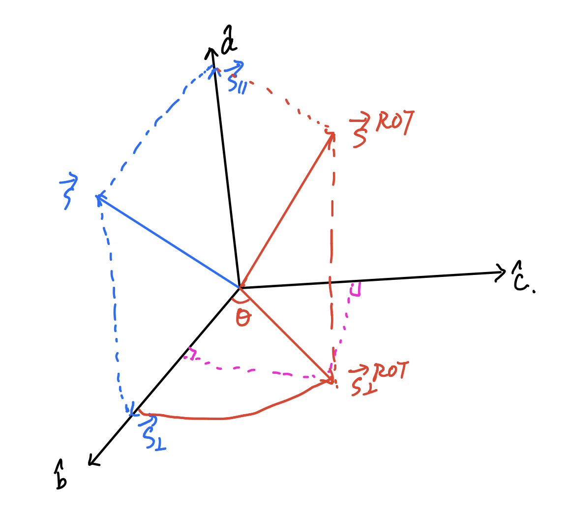 OpenCV learning: the use of Rodrigues () - Programmer Sought