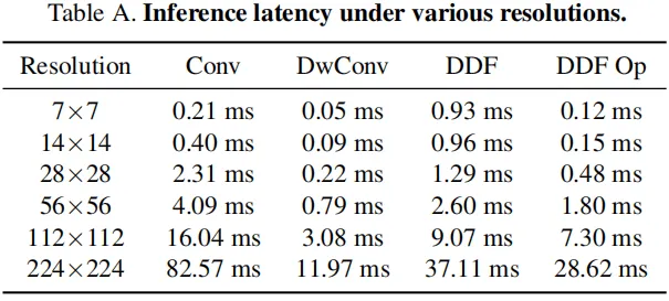 DDF_ddfnetwork-CSDN博客