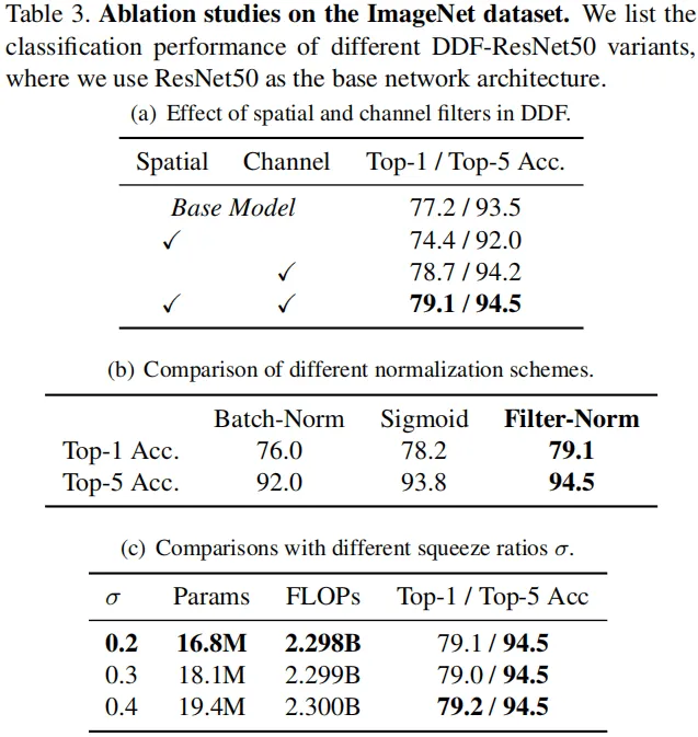 DDF_ddfnetwork-CSDN博客