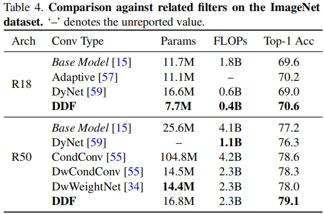 DDF_ddfnetwork-CSDN博客
