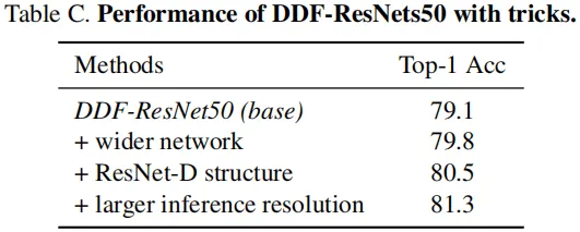 DDF_ddfnetwork-CSDN博客