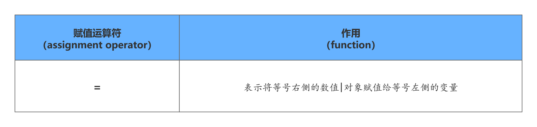 Java 入门之5：java 运算符、及自动类型转换和强制类型转换 的总结java强转 Csdn博客