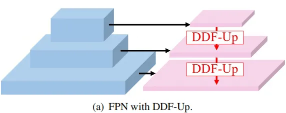 DDF_ddfnetwork-CSDN博客